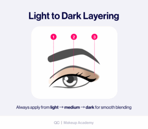 Eye Shadow Looks: Step-by-Step Guide for Stunning Eye Makeup - QC ...
