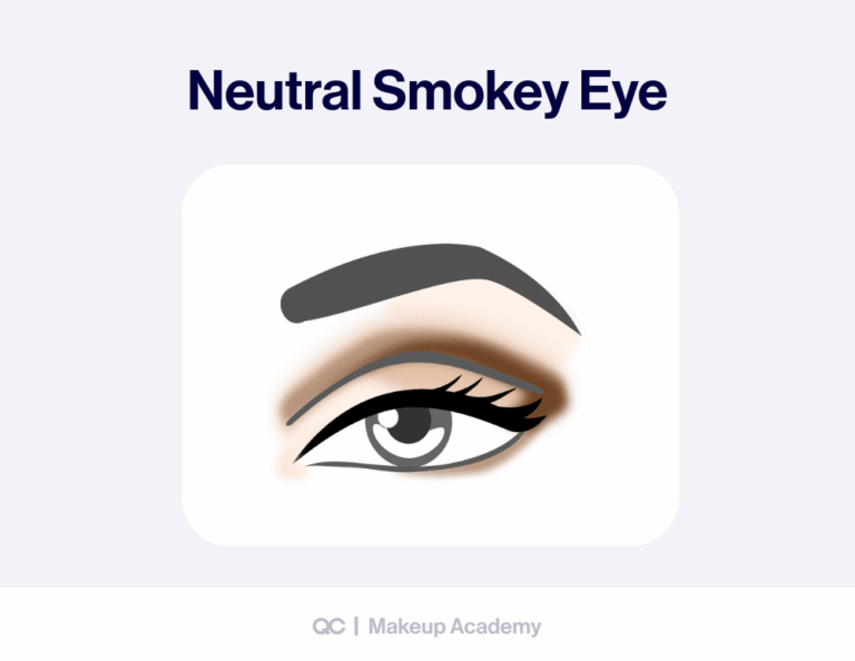 Eye Shadow Looks: Step-by-Step Guide for Stunning Eye Makeup - QC ...